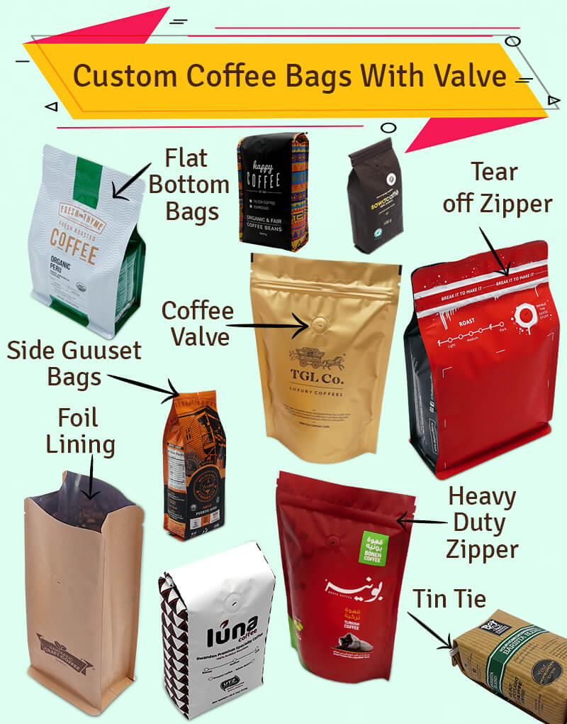 Custom Printed Bags | Stock Pouches | Standup Pouches | Coffeepackaging ...